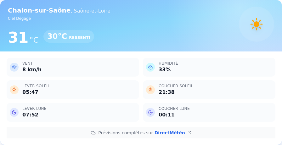 Météo Chalon-sur-Saône Aujourd'hui - Prévisions et Alertes