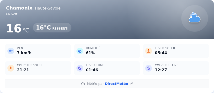 Météo Chamonix Aujourd'hui - Prévisions et Alertes