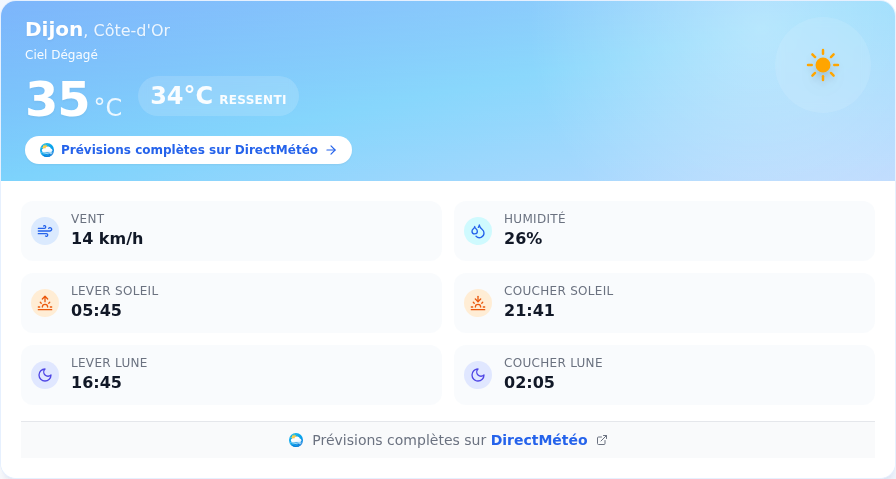 Météo Dijon Aujourd'hui - Prévisions et Alertes