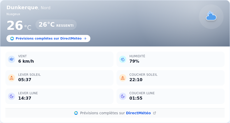 Météo Dunkerque Aujourd'hui - Prévisions et Alertes