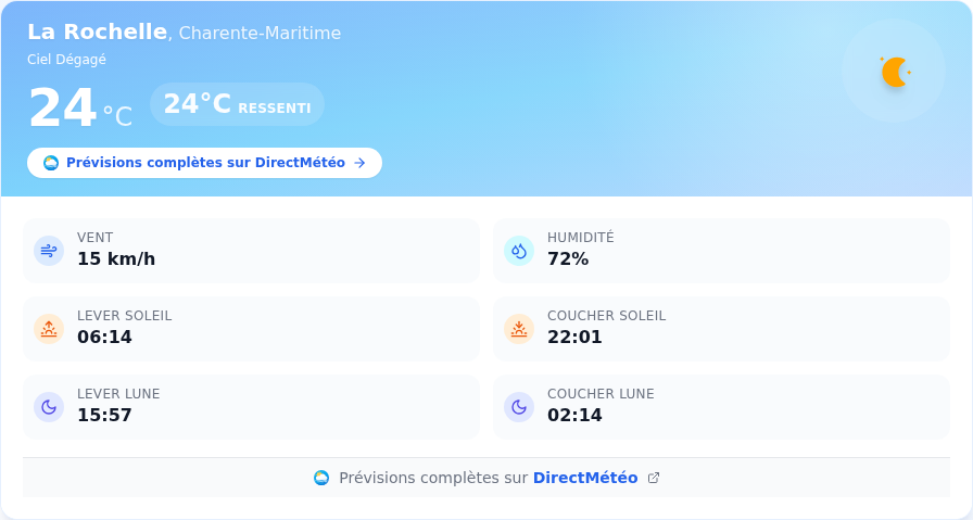 Météo La Rochelle Aujourd'hui - Prévisions et Alertes