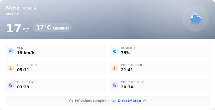 Météo Metz Aujourd'hui - Prévisions et Alertes