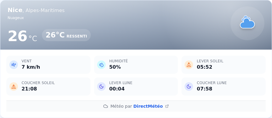 Météo Nice Aujourd'hui - Prévisions et Alertes