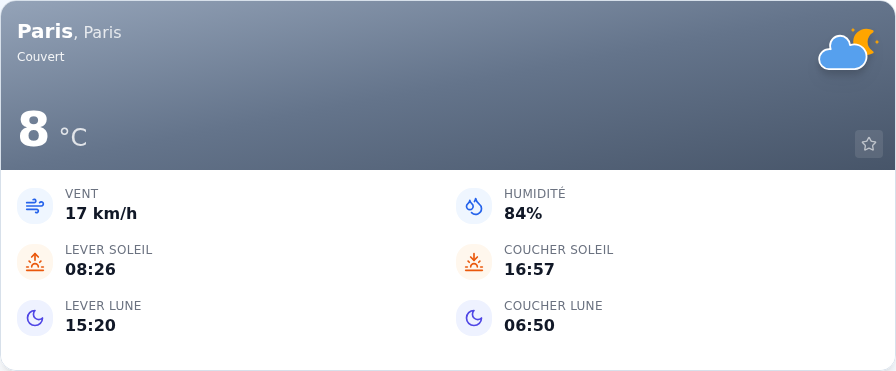 Météo Paris Aujourd'hui (16°C) | DirectMétéo - Prévisions en Direct