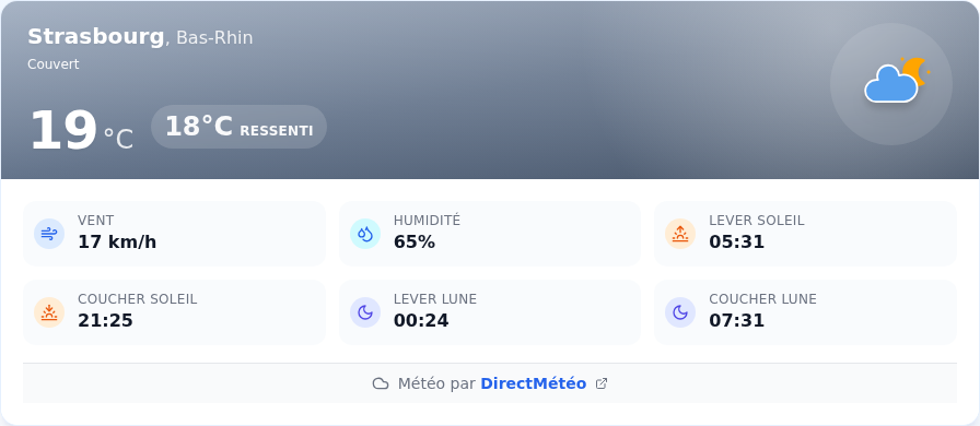 Météo Strasbourg Aujourd'hui - Prévisions et Alertes