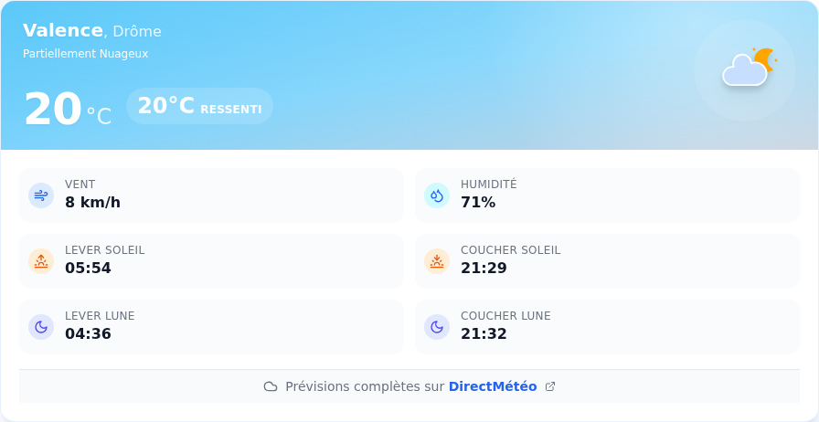Météo Valence Aujourd'hui - Prévisions et Alertes